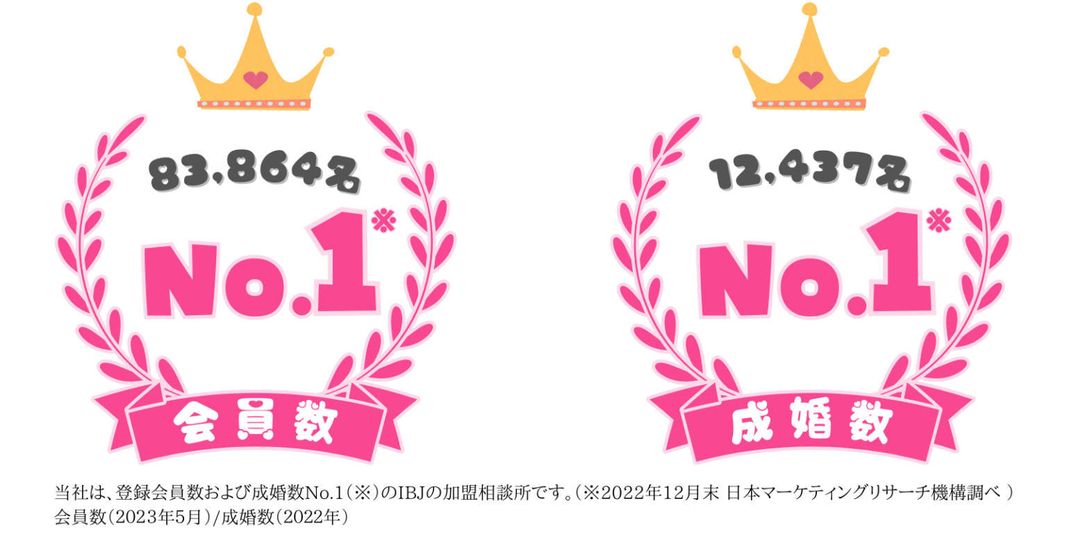 2025年版【例文付き】IBJで成功するための婚活プロフィールの書き方＜男性編＞ | 【結婚相談所fraise】